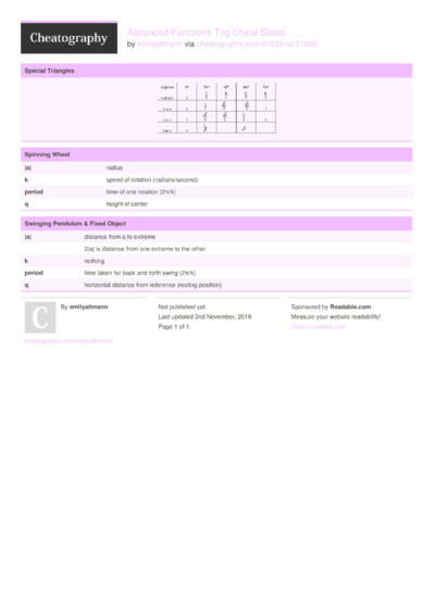 179 Maths Cheat Sheets - Cheatography.com: Cheat Sheets For Every Occasion