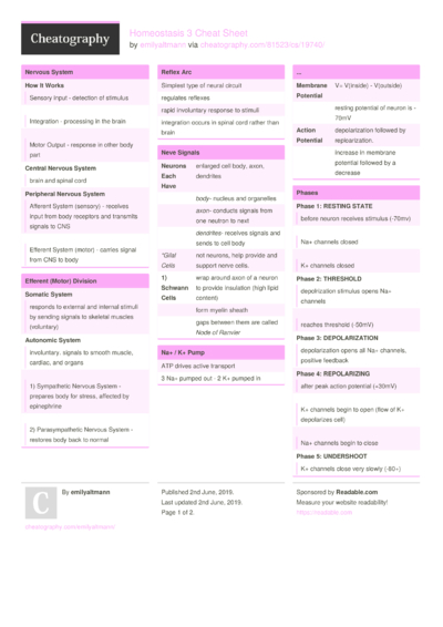90 Bio Cheat Sheets - Cheatography.com: Cheat Sheets For Every Occasion