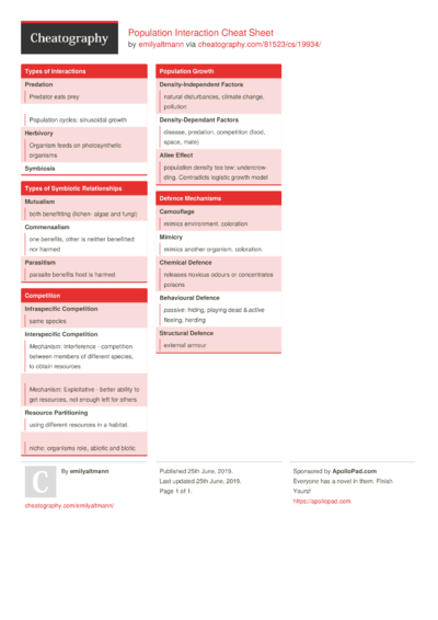 Cheat Sheets Matching "biology" - Cheatography.com: Cheat Sheets For ...
