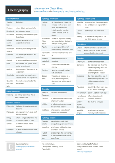 16 Review Cheat Sheets - Cheatography.com: Cheat Sheets For Every Occasion