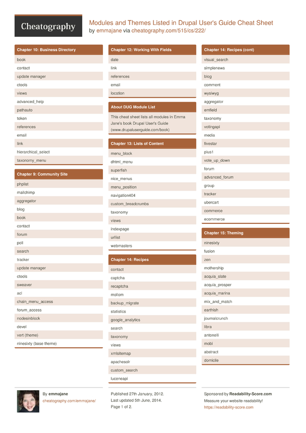 Modules And Themes Listed In Drupal Users Guide Cheat Sheet By 6292