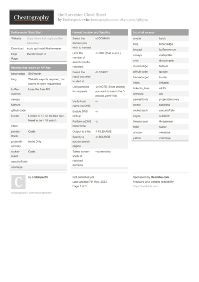 54 Os Cheat Sheets - Cheatography.com: Cheat Sheets For Every Occasion