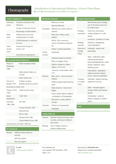 14 Internal Cheat Sheets - Cheatography.com: Cheat Sheets For Every ...