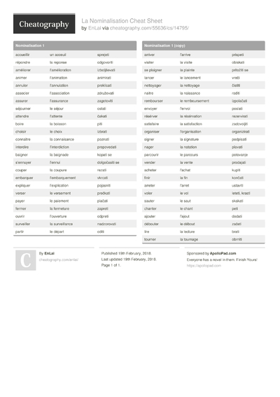 Cheat Sheets Matching "ANIMATION" - Cheatography.com: Cheat Sheets For ...