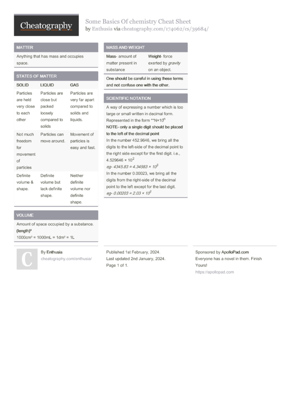 Some Basics Of chemistry Cheat Sheet by Enthusia - Download free from Cheatography ...