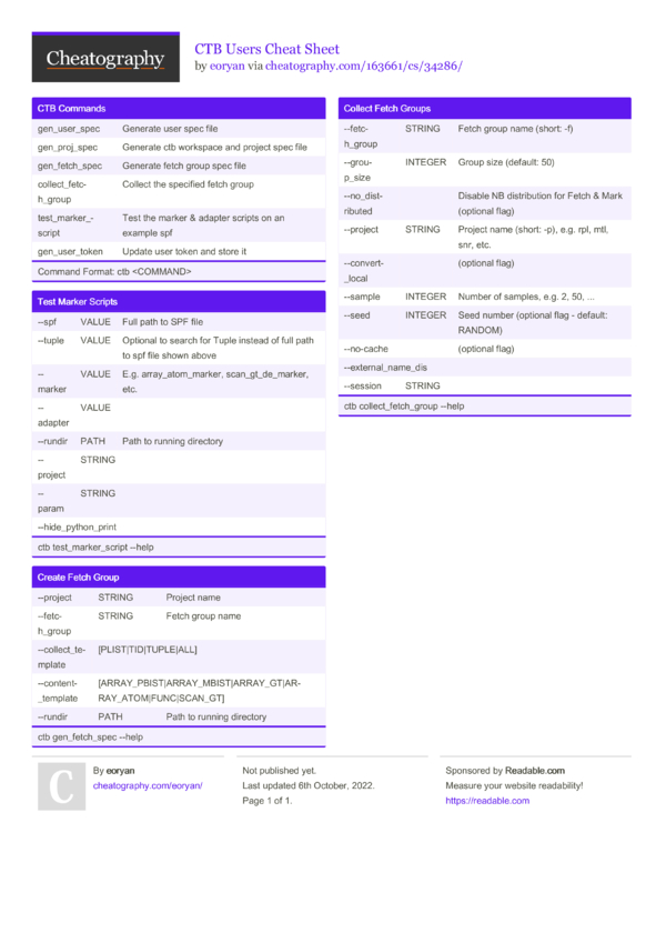 CTB Users Cheat Sheet by eoryan - Download free from Cheatography ...