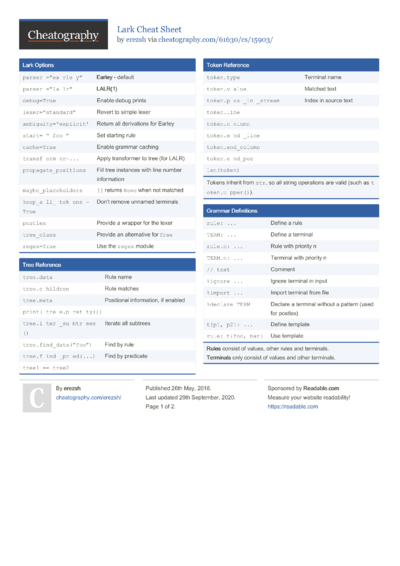 Cheat Sheets Matching "regex" - Cheatography.com: Cheat Sheets For ...