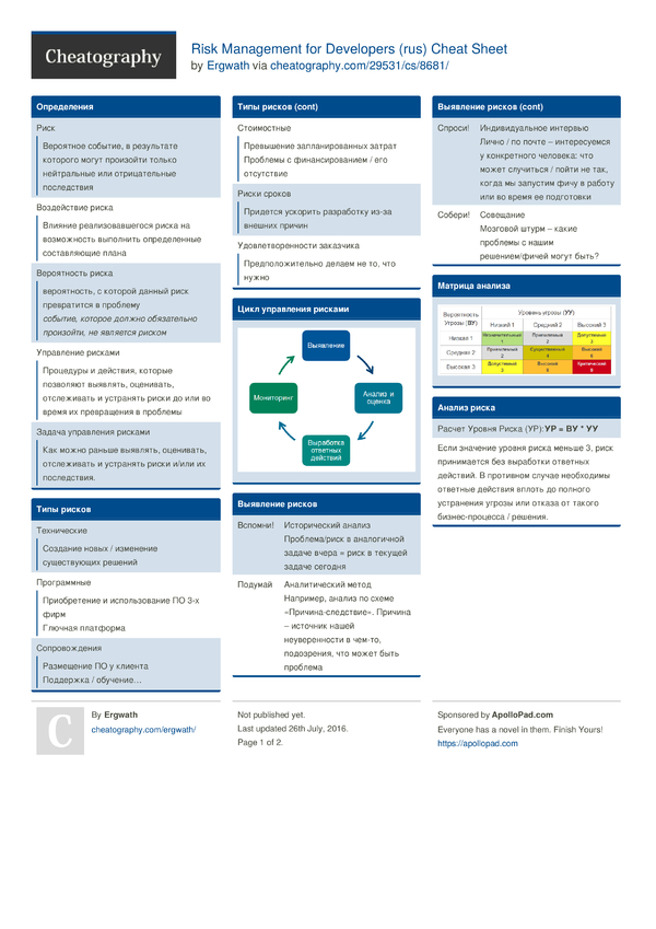 Risk Management for Developers (rus) Cheat Sheet by Ergwath - Download ...