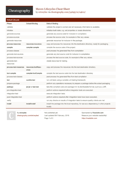 6 Maven Cheat Sheets - Cheatography.com: Cheat Sheets For Every Occasion
