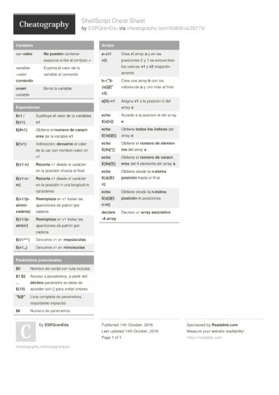 1417 Software Cheat Sheets - Cheatography.com: Cheat Sheets For Every ...