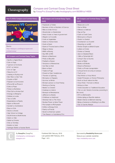 Laboratory Procedures Cheat Sheet by elamt - Download free from ...
