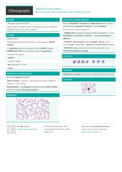 Cheat Sheets in italiano (Italian) - Cheatography.com: Cheat Sheets For ...