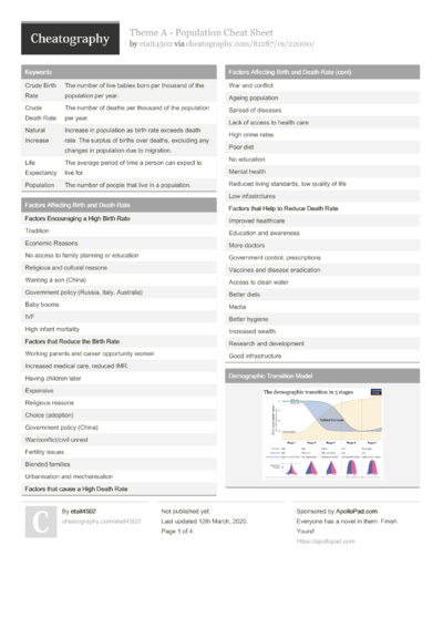 5 Coffeescript Cheat Sheets Cheat Sheets For Every Occasion