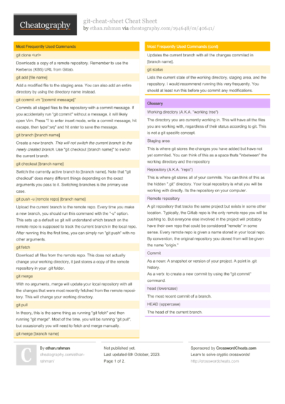 188 Git Cheat Sheets - Cheatography.com: Cheat Sheets For Every Occasion