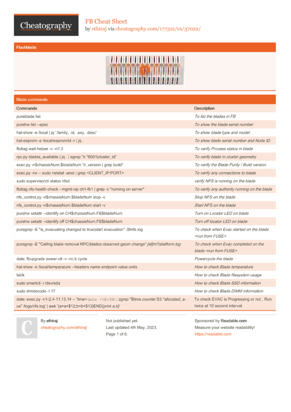 FB Cheat Sheet by ethiraj - Download free from Cheatography ...
