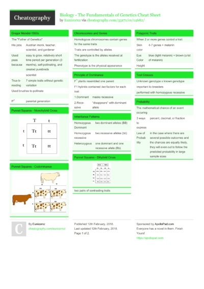 44 Genetics Cheat Sheets - Cheatography.com: Cheat Sheets For Every ...
