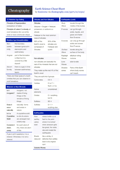 24 Geology Cheat Sheets - Cheatography.com: Cheat Sheets For Every Occasion