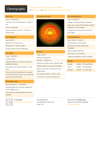 7 Core Cheat Sheets Cheat Sheets For Every Occasion