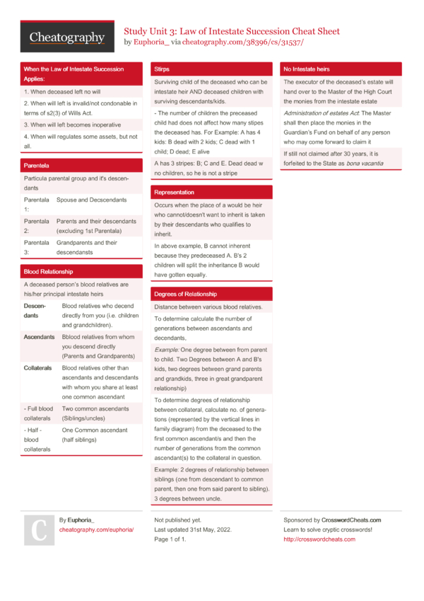 Study Unit 3: Law of Intestate Succession Cheat Sheet by Euphoria ...