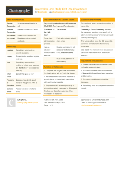 Minecraft Cheat Sheet by smoqwhite - Download free from Cheatography ...