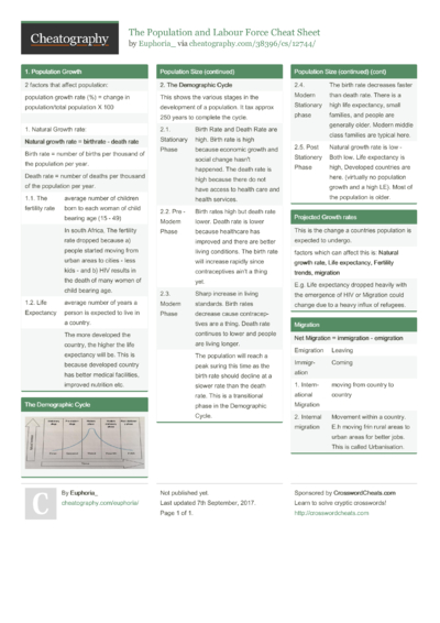 4 Population Cheat Sheets - Cheatography.com: Cheat Sheets For Every ...