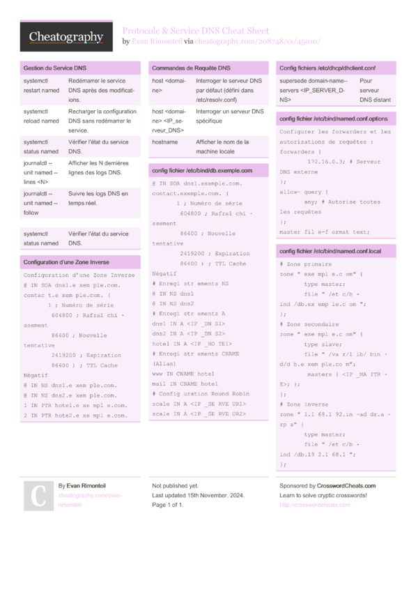 Protocole & Service DNS Cheat Sheet by Evan Rimonteil - Download free from Cheatography ...