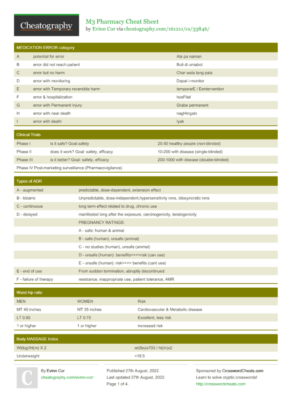 M3 Pharmacy Cheat Sheet by Evinn Cor - Download free from Cheatography ...