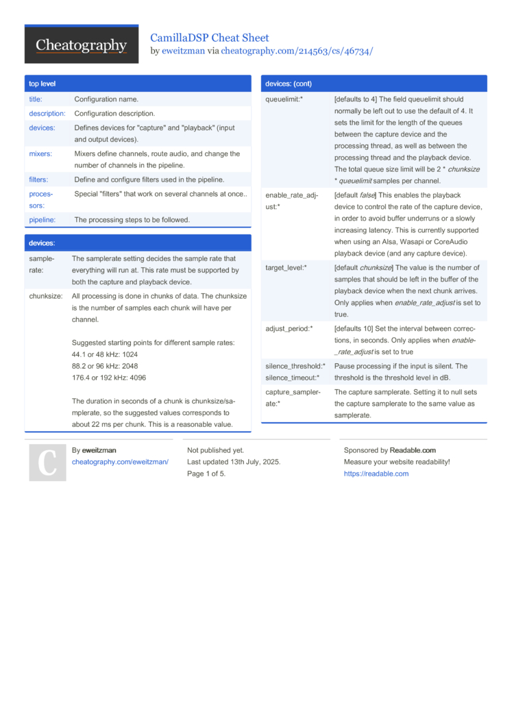 CamillaDSP Cheat Sheet by eweitzman - Download free from Cheatography ...
