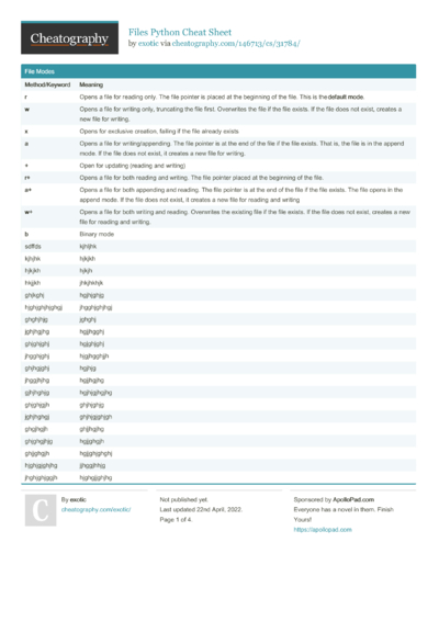 2127 Programming Cheat Sheets - Cheatography.com: Cheat Sheets For ...