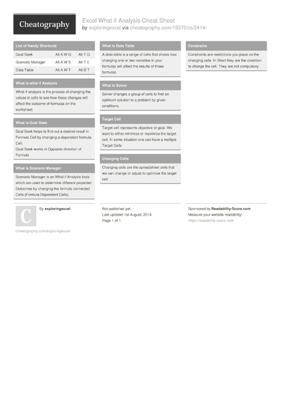 22 Analysis Cheat Sheets - Cheatography.com: Cheat Sheets For Every ...
