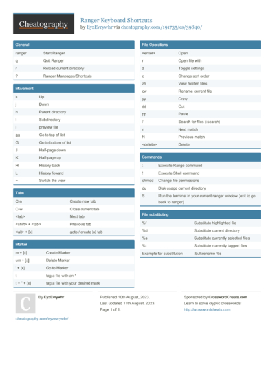 CentOS Cheat Sheet by mrinflictor - Download free from Cheatography ...