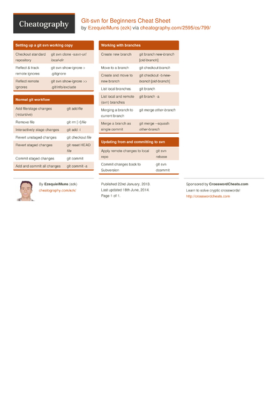 190 Git Cheat Sheets Cheat Sheets For Every Occasion