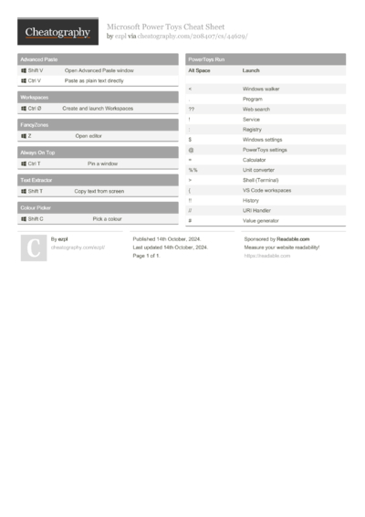 4 Powertoys Cheat Sheets - Cheatography.com: Cheat Sheets For Every ...