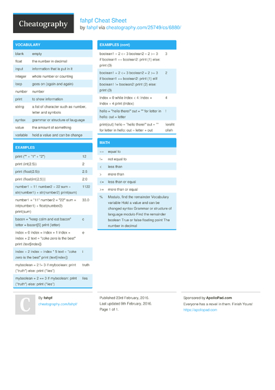 Cheat Sheets Matching "math" - Cheatography.com: Cheat Sheets For Every ...