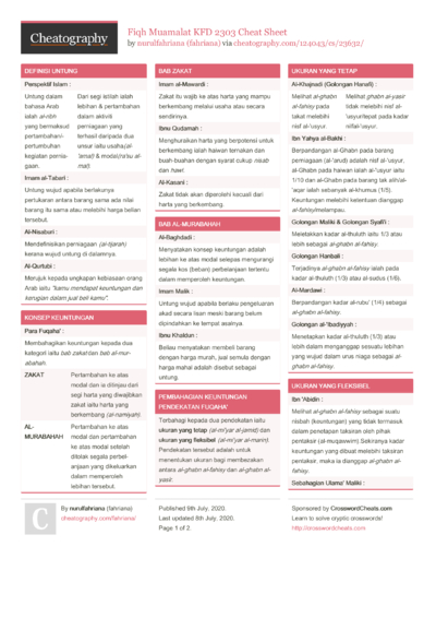 53 Fiqh Cheat Sheets - Cheatography.com: Cheat Sheets For Every Occasion