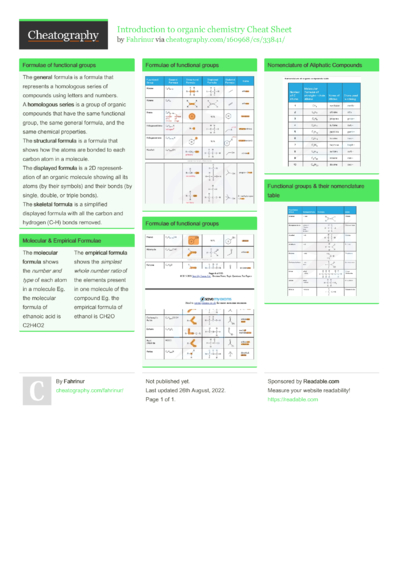3235 Education Cheat Sheets - Cheatography.com: Cheat Sheets For Every ...