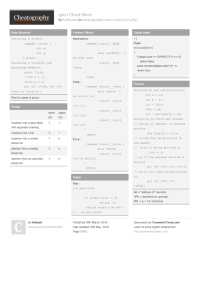Confluence Markup Cheat Sheet by tgdchmi2 - Download free from ...