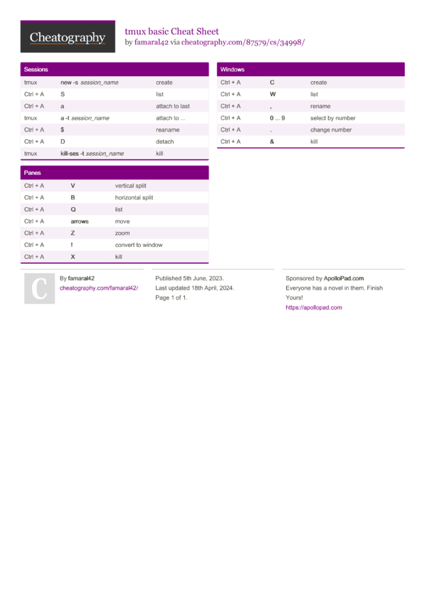 Tmux Basic Cheat Sheet By Famaral42 Download Free From Cheatography