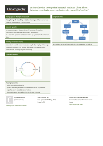 34 Research Cheat Sheets - Cheatography.com: Cheat Sheets For Every ...
