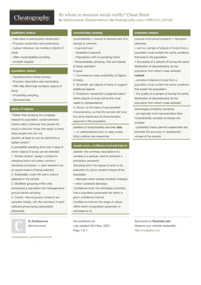 34 Research Cheat Sheets - Cheatography.com: Cheat Sheets For Every ...