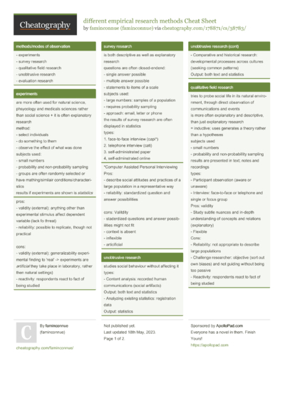 56 Philosophy Cheat Sheets - Cheatography.com: Cheat Sheets For Every ...