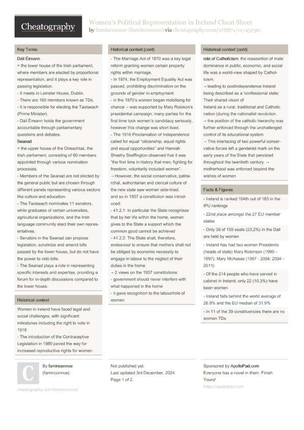 Women's Political Representation in Ireland Cheat Sheet by faminconnue ...