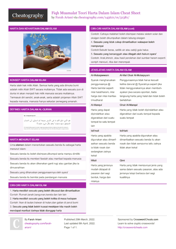 Fiqh Muamalat Teori Harta Dalam Islam Cheat Sheet by Farah Ariani ...