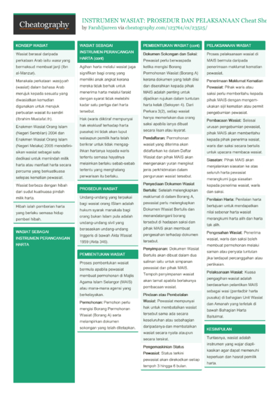 12 Household Cheat Sheets - Cheatography.com: Cheat Sheets For Every ...