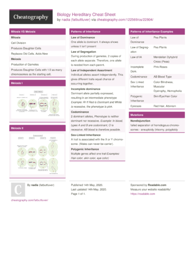 Photosynthesiscellular Respiration Cheat Sheet By Fatbuttluver