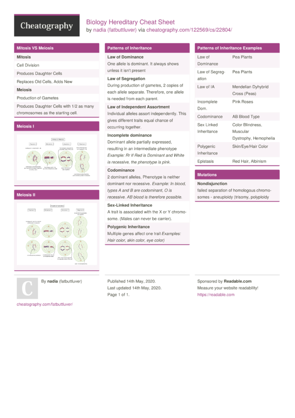 Biology Hereditary Cheat Sheet by fatbuttluver - Download free from ...