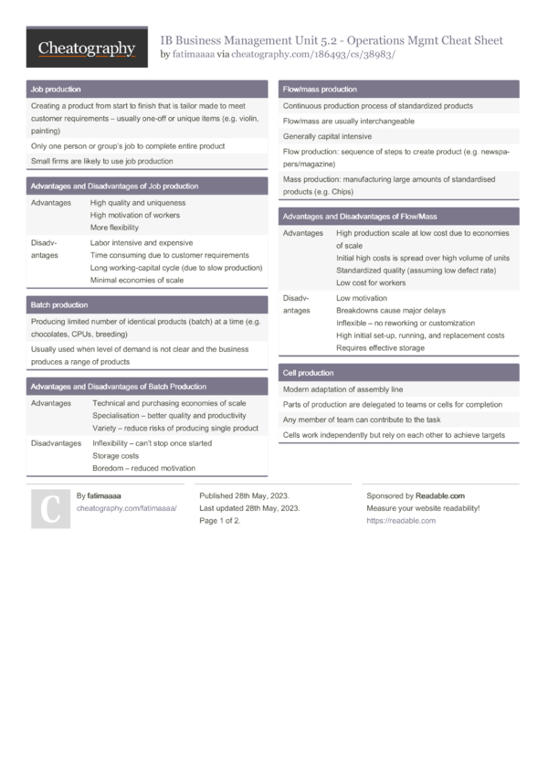 IB Business Management Unit 5.2 - Operations Mgmt Cheat Sheet by ...