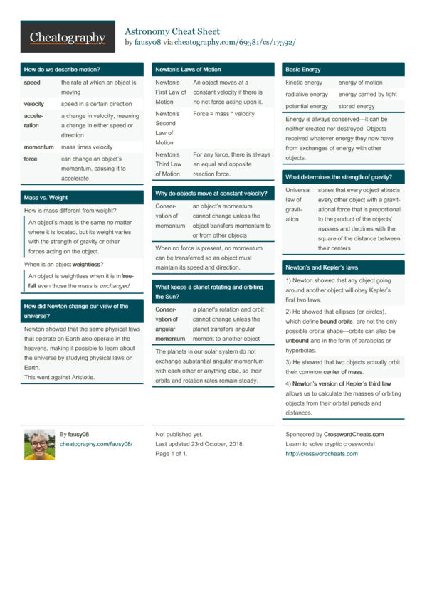 Astronomy Cheat Sheet by fausy08 - Download free from Cheatography ...
