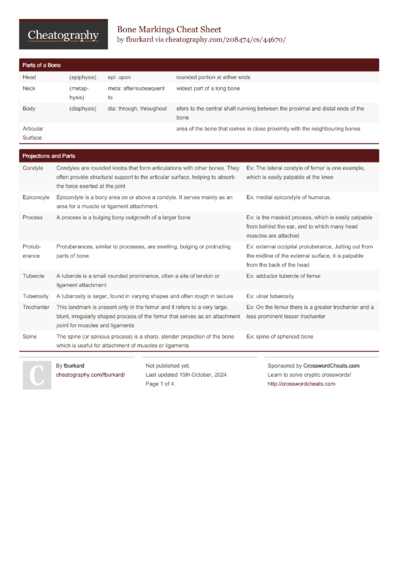 46 Physiology Cheat Sheets - Cheatography.com: Cheat Sheets For Every ...