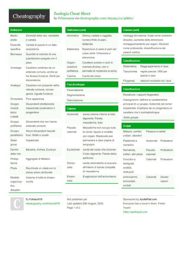 Zoologia Cheat Sheet by Fchiara919 - Download free from Cheatography ...